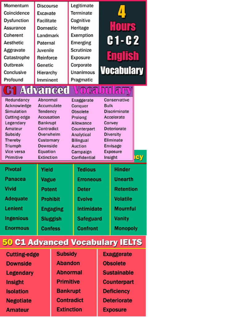 Vocabulary c1! | PDF