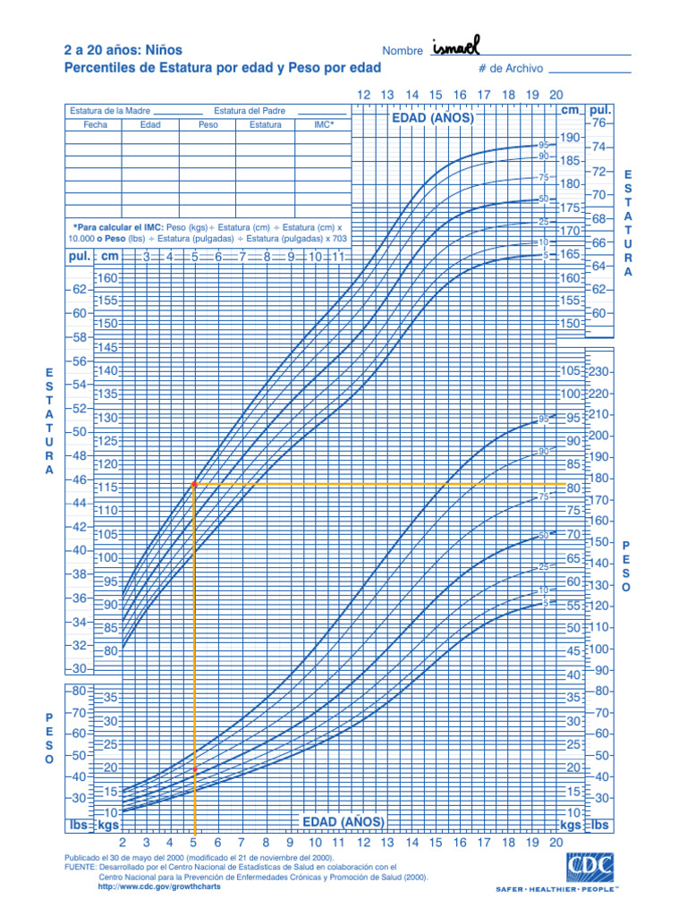 2 A 20 Años: Niños Percentiles de Estatura Por Edad y Peso Por Edad | PDF