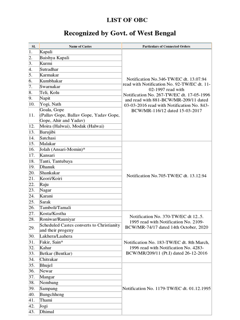 West Bengal OBC Caste List 2025 | PDF | Social Groups Of India