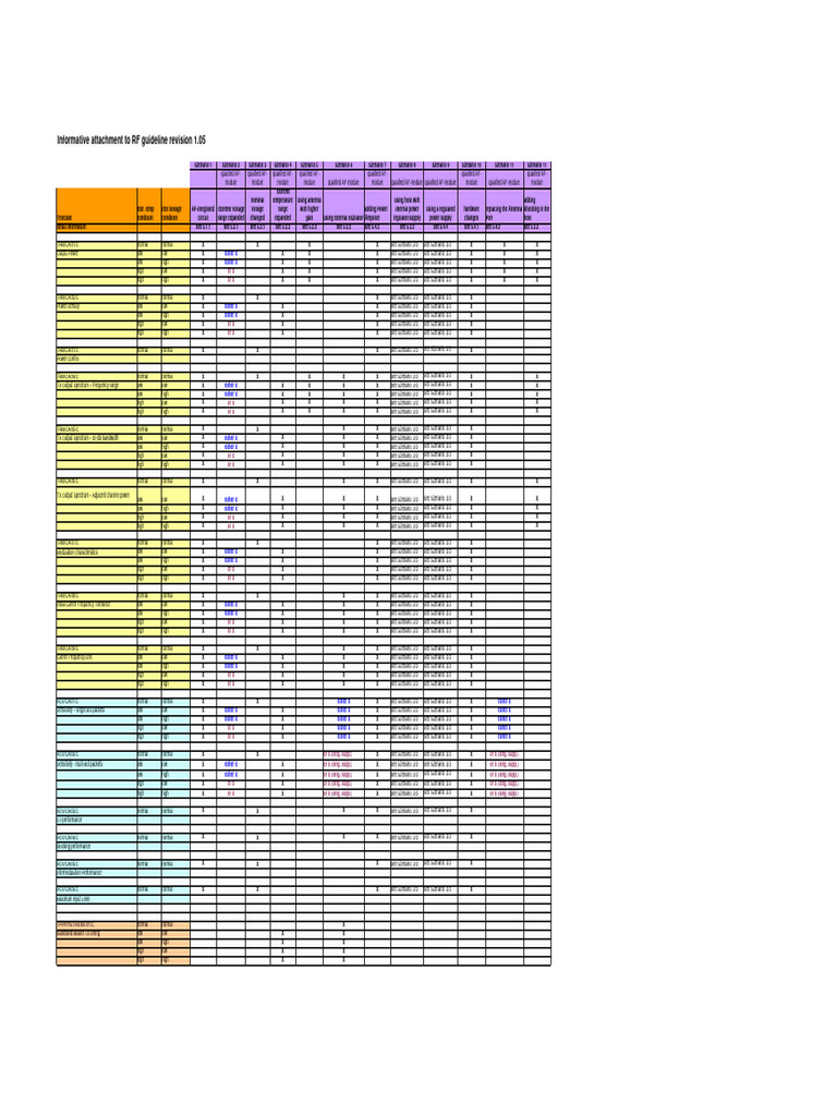 RF-Retest Guideline Annex v0.2 | PDF | Radio Technology | Electrical ...