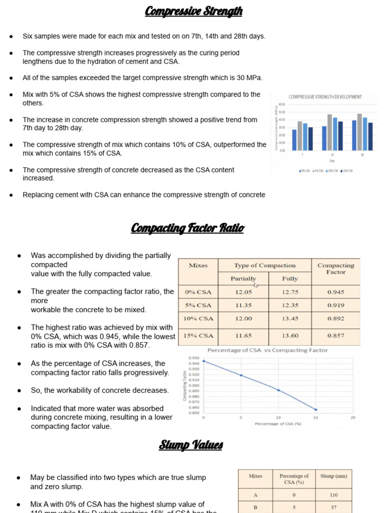 Cement Partial Replacement | PDF | Concrete | Cement