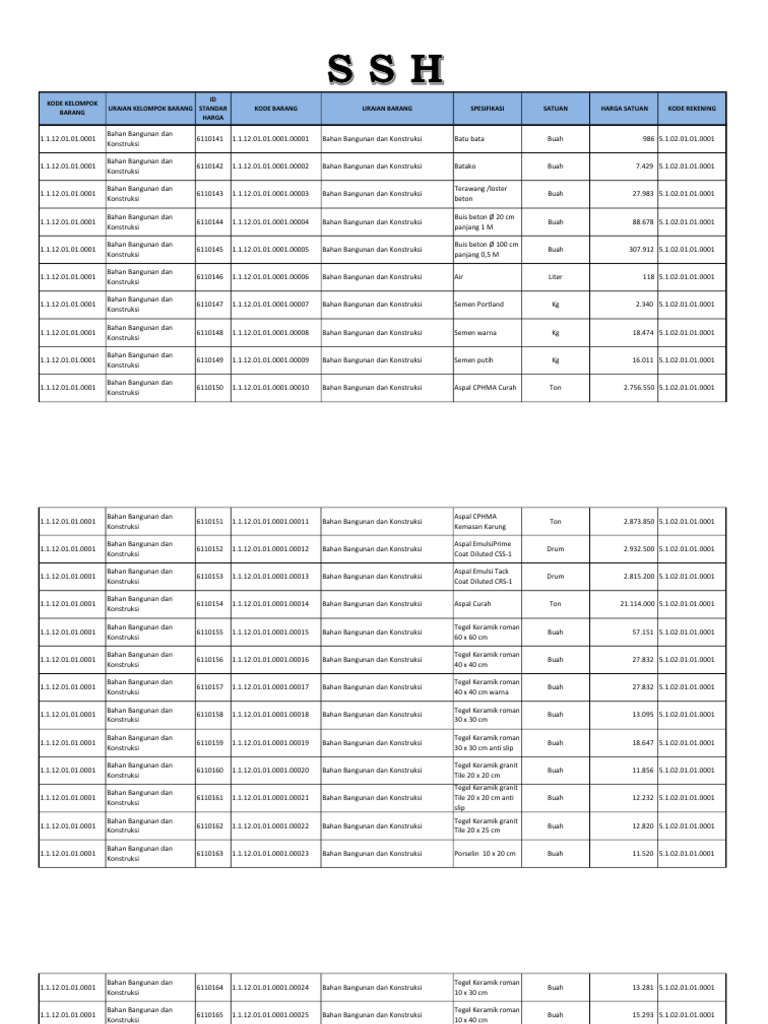 SSH 2024 Cetak | PDF