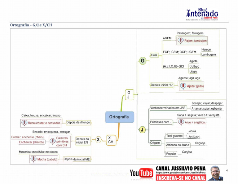 Mapas Mentais Portugues 2 1 4 | PDF