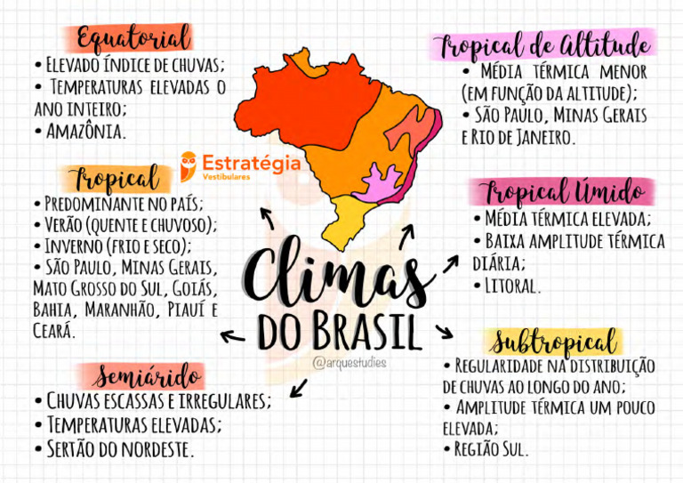 Geografia Mapas Mentais EV Esse 2 - Compressed 2 Paginas 17 51 6 | PDF