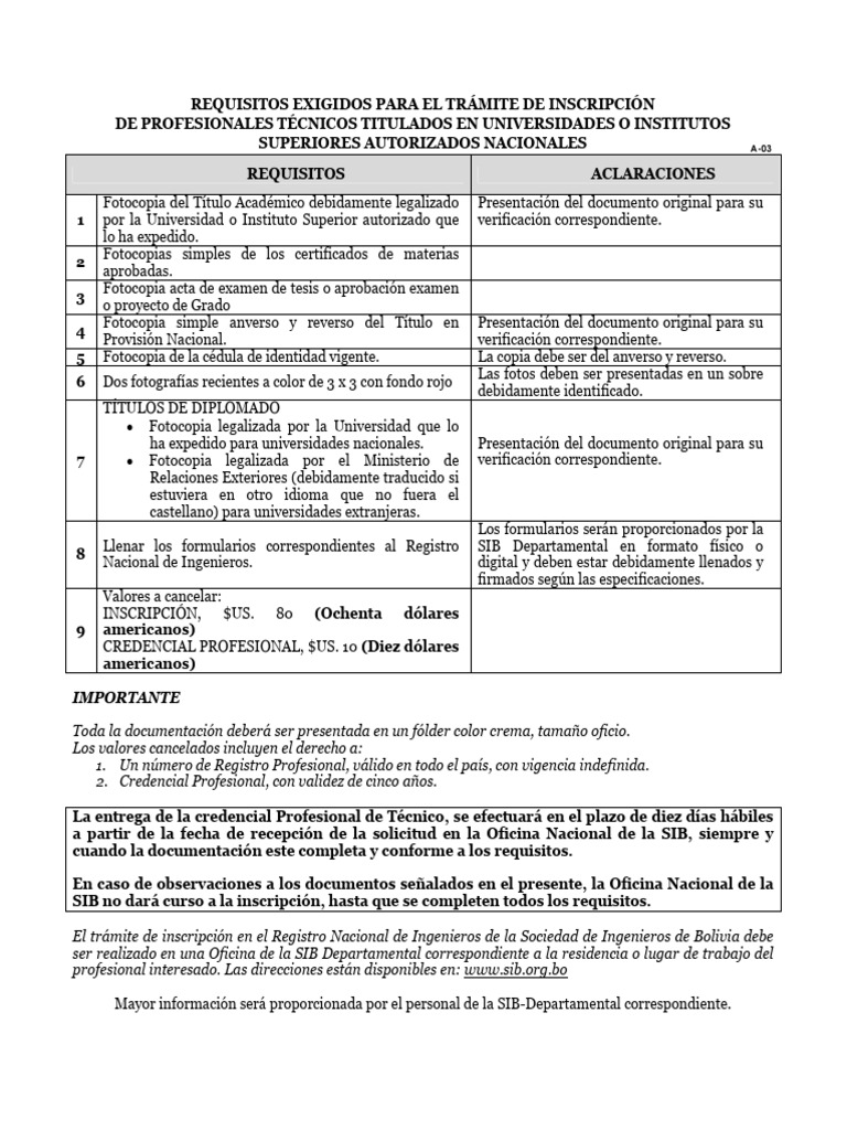 Profesionales Tcnicos Nal - Requisitos | PDF | Documento de identidad
