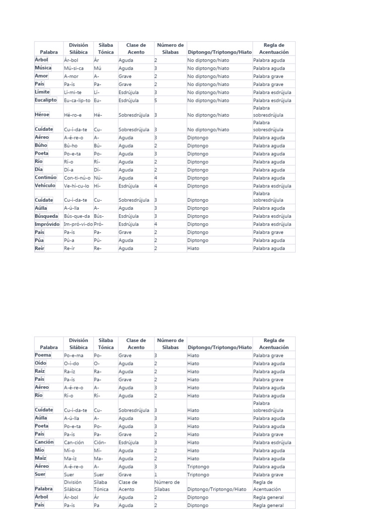 Division Silabica y Acentuacion | PDF | Sílaba | Estrés (lingüística)