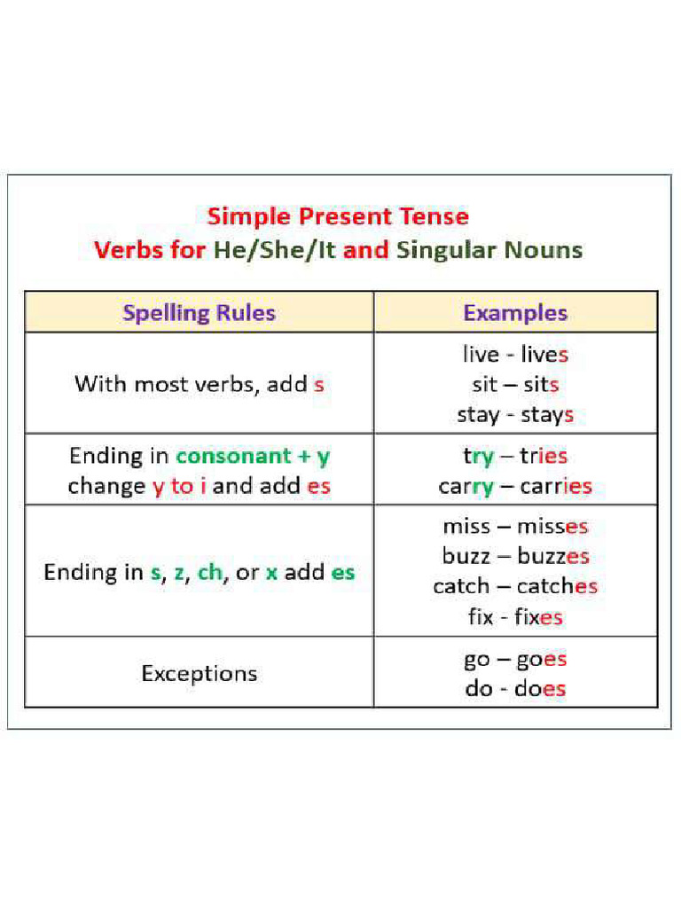 Simple Present Verbs | PDF