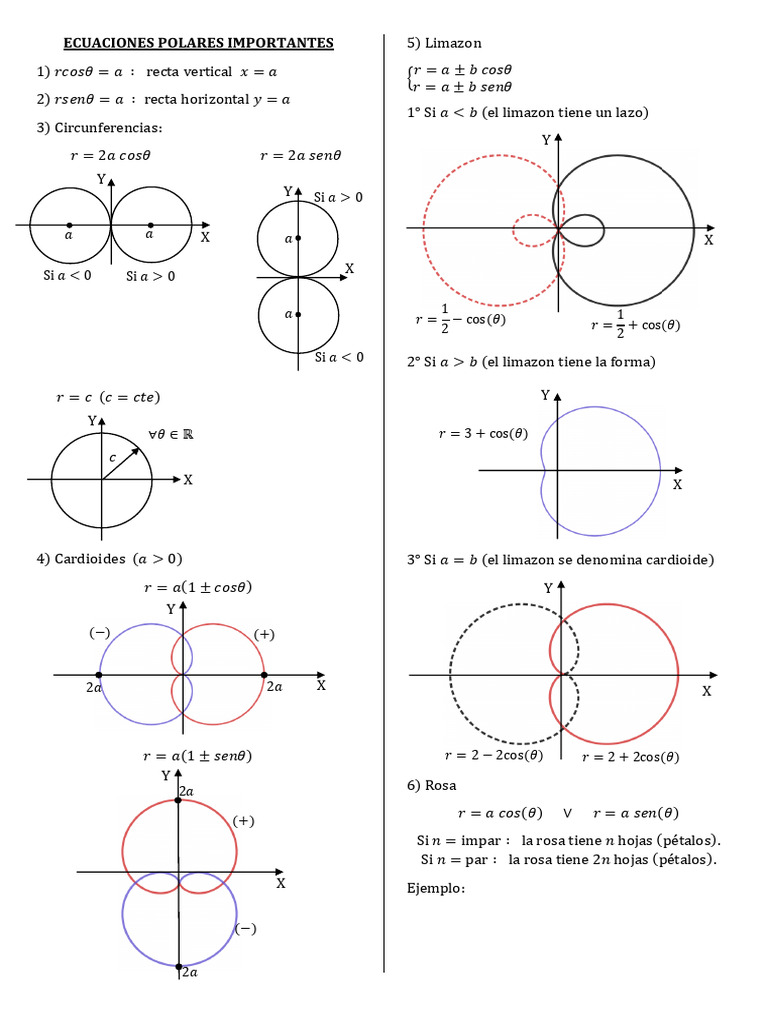 Ecuaciones Polares Clave y Formas | PDF | Geometría | Geometría analítica