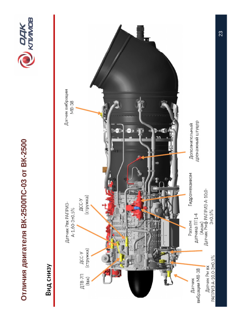 Klimov VK-2500 Turboshaft Engine Part 4 | PDF