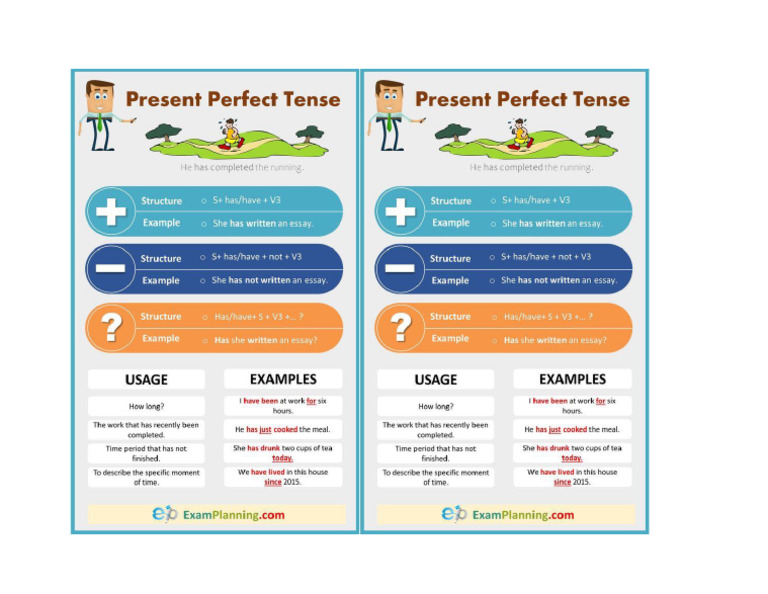 Present Perfect - Theory | PDF