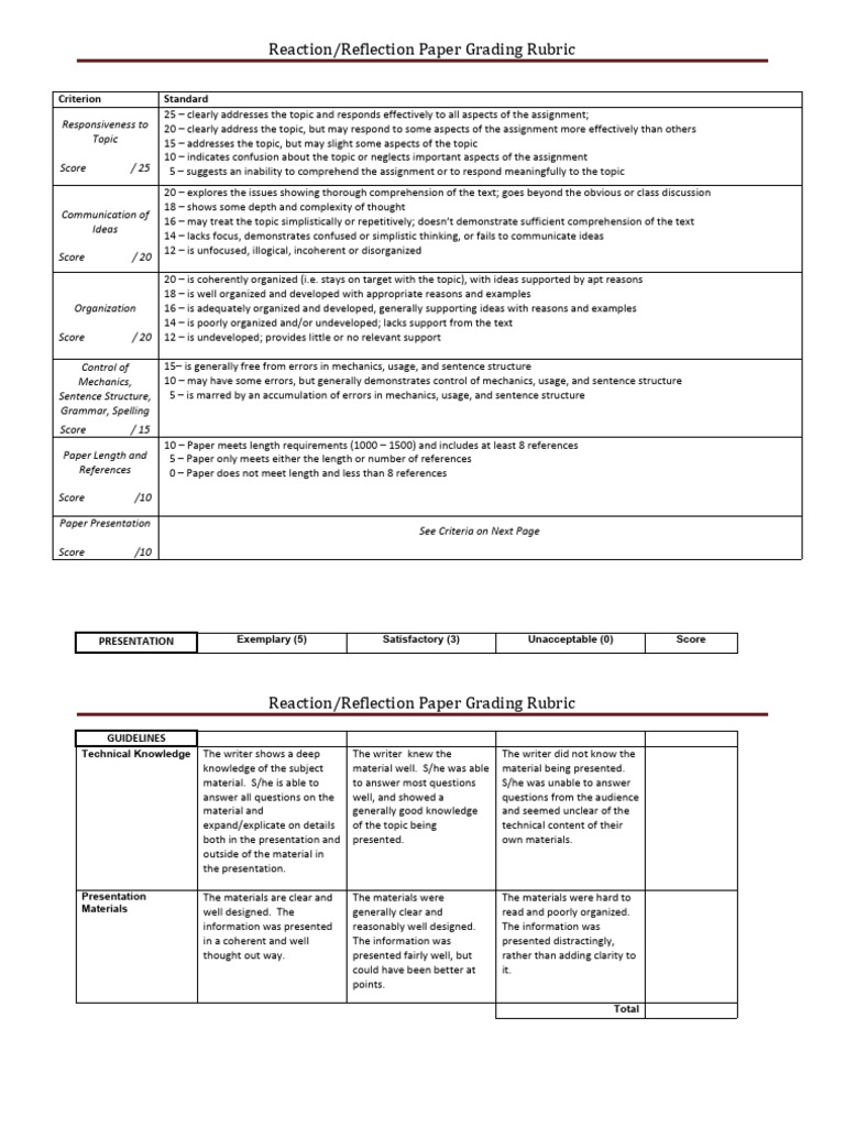 Student Paper Evaluation Guide | PDF | Rubric (Academic) | Thought