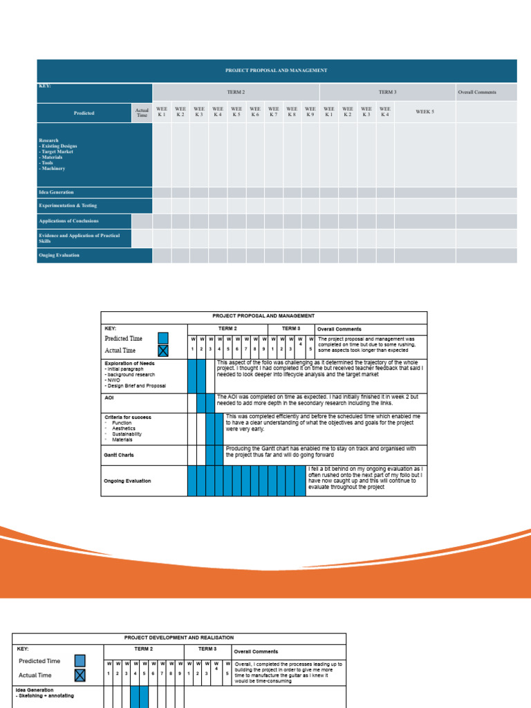 Gantt Charts | PDF | Cognition | Business