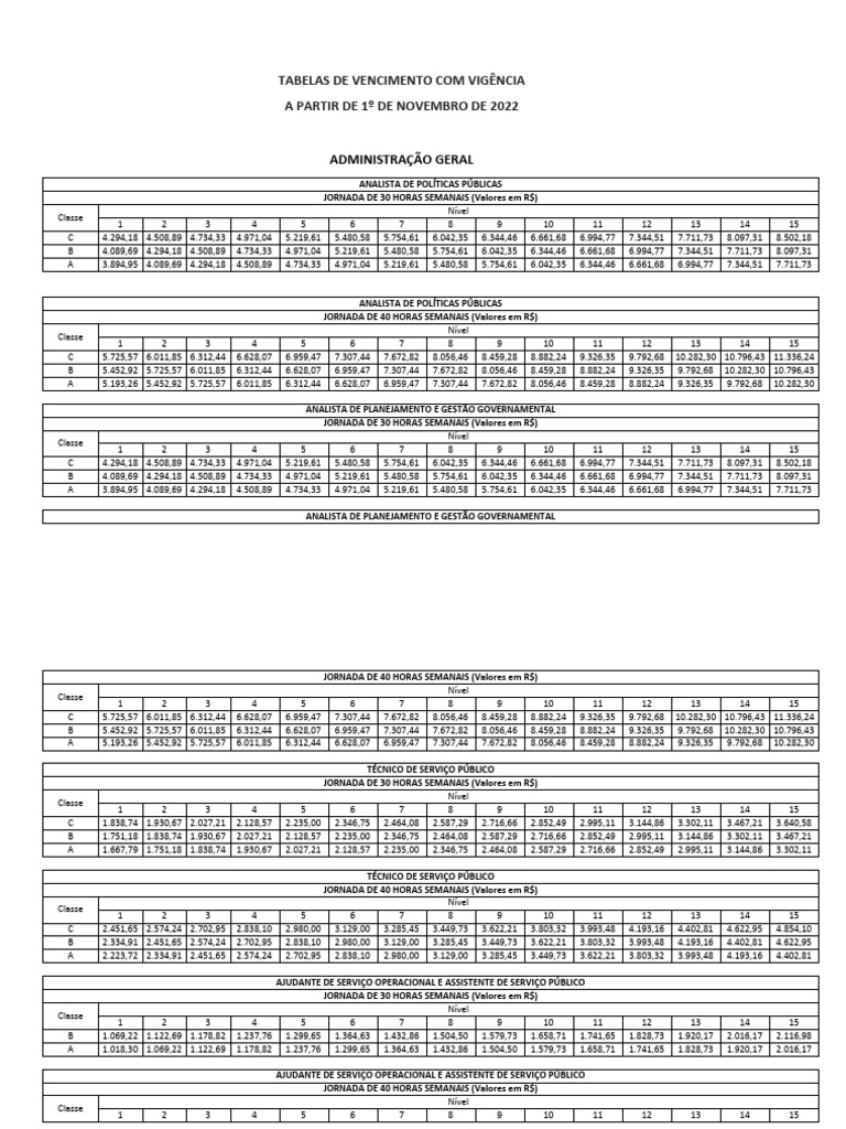 Tabelas Salariais de Cargos Públicos 2022 | PDF | Expediente | Enfermagem