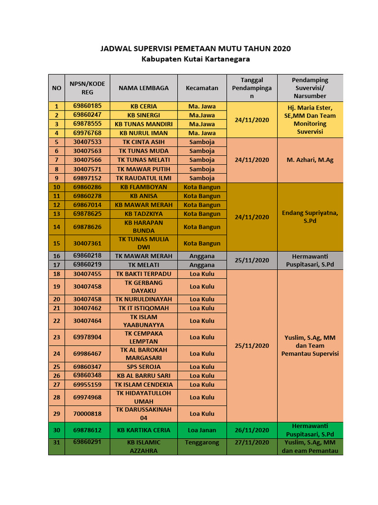 JADWAL SUPERVISI PEMETAAN MUTU TAHUN 2020 | PDF