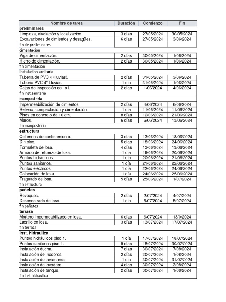 Programación de obra-MS Project | PDF | Fundación (Ingeniería ...