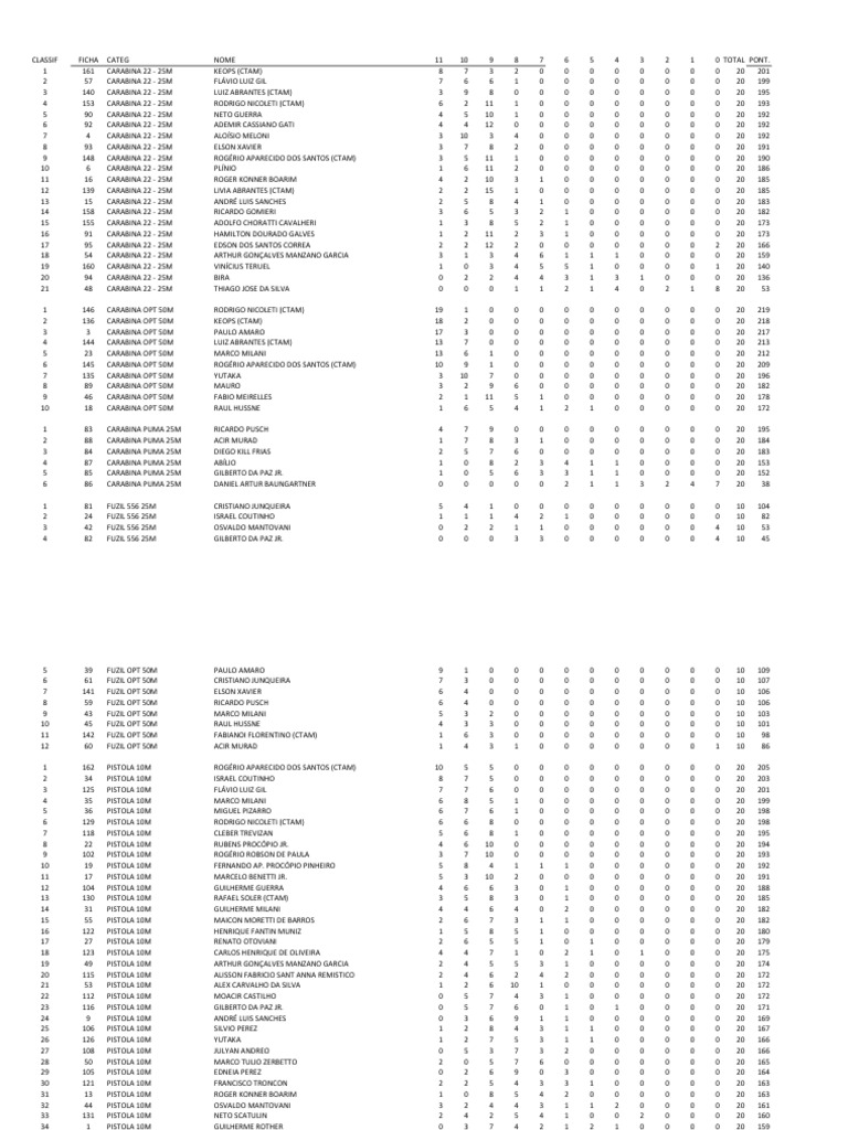 CLASSIFICAÇÃO 3a ETAPA CTD INTERNO | PDF