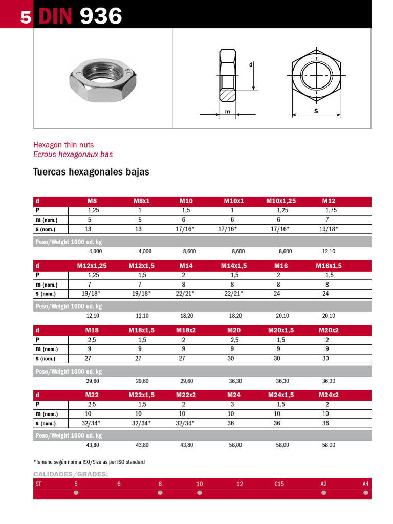 Tuercas hexagonales DIN 936 | PDF