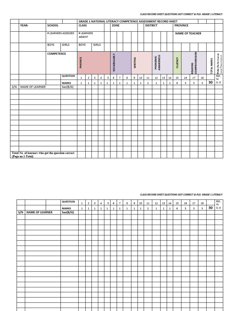 1.2023 GRADE 1 RECORD SHEET FOR NCA; LITERACY; CP | PDF | Phonics | Writing