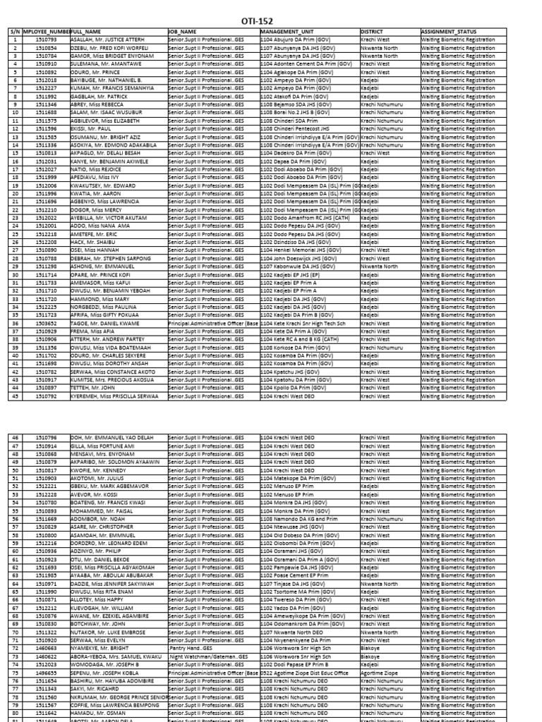 Bio May 2022 Oti Region | PDF