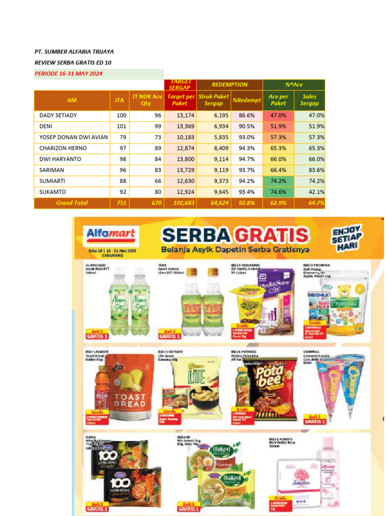 10 - Review Sergap 16-31 May'24 | PDF