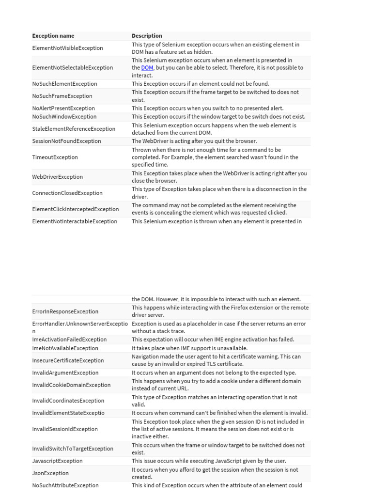 Assign_selenium | Download Free PDF | Http Cookie | Hypertext