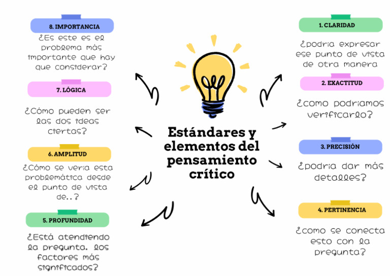 Organizador Gráfico Idea Central y Seis Ideas Secundarias Relacionadas ...