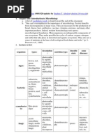 Form 5 Science Chapter 1 PDF | PDF | Sterilization (Microbiology ...