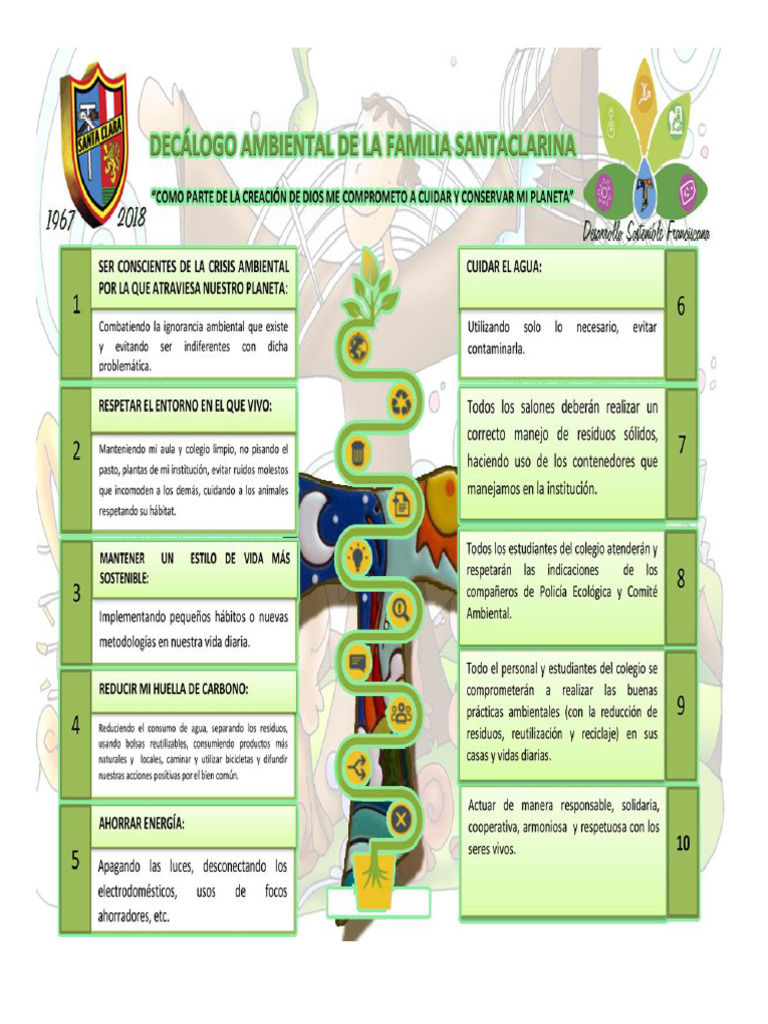 Decalogo Ambiental 1 Pdf