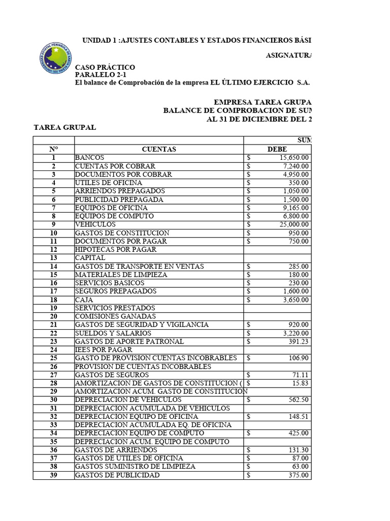 Tarea #2 Tarea Grupal para Cierre | PDF | Contabilidad | Depreciación
