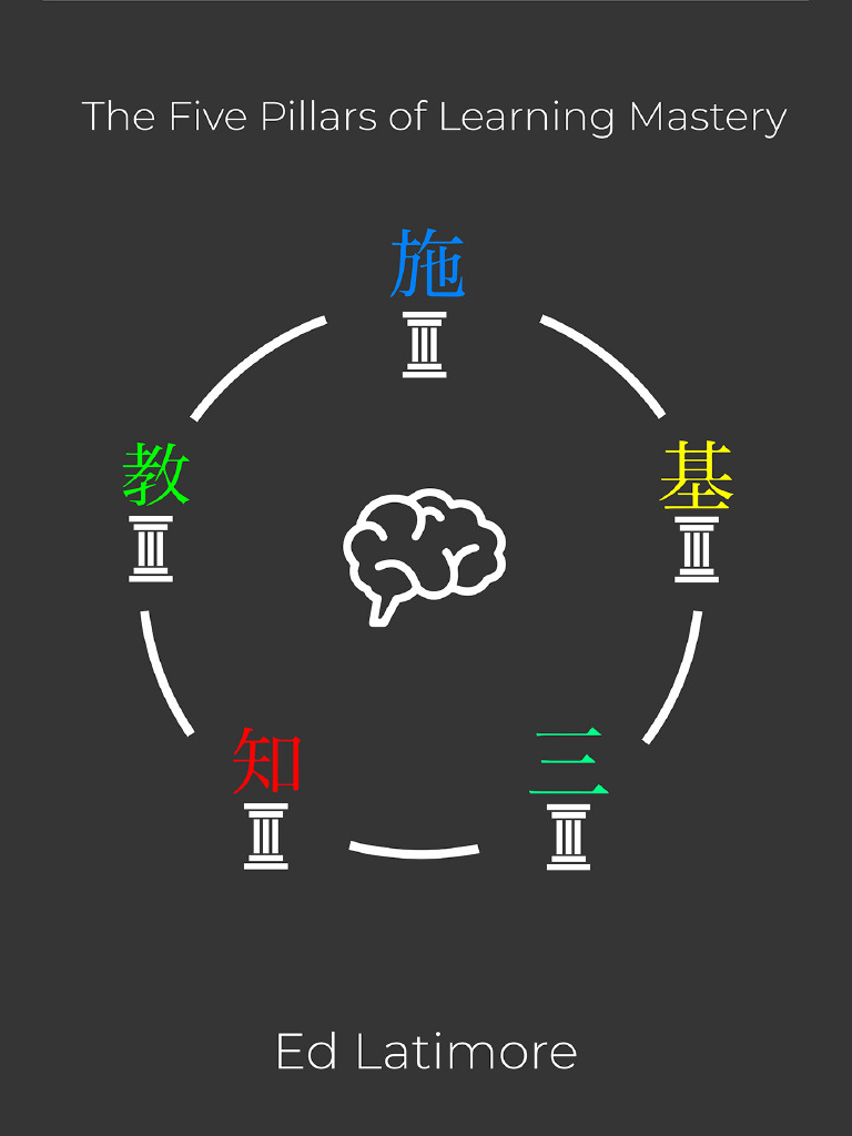The 5 Pillars of Learning Mastery | PDF | Mathematics | Theory