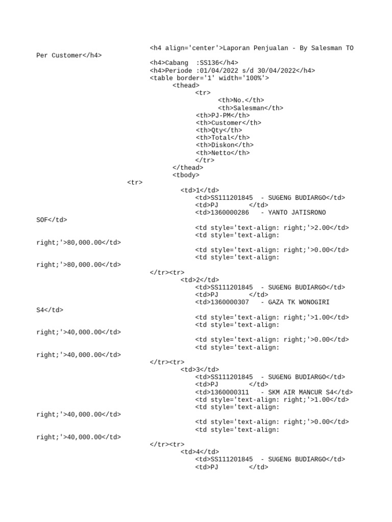 To Apr 22 | PDF | Computers