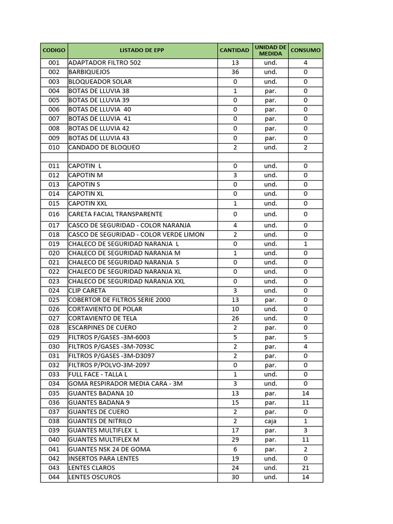 CONTROL DE EPPS | PDF | Ingenieria Eléctrica