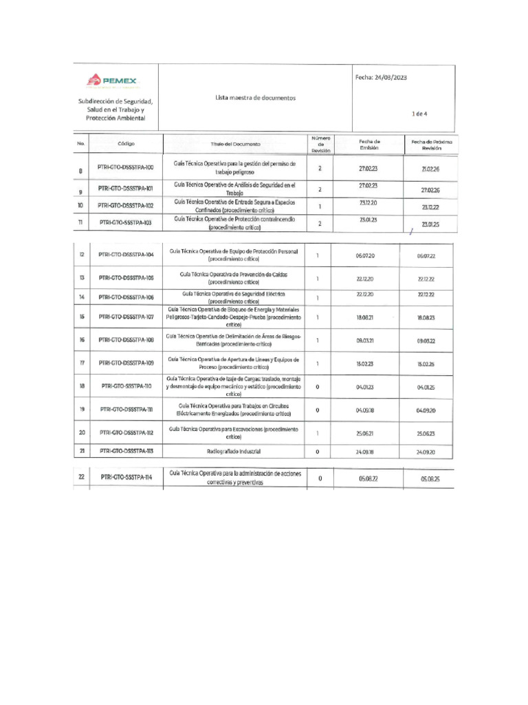 Lista Maestra de GTO | PDF