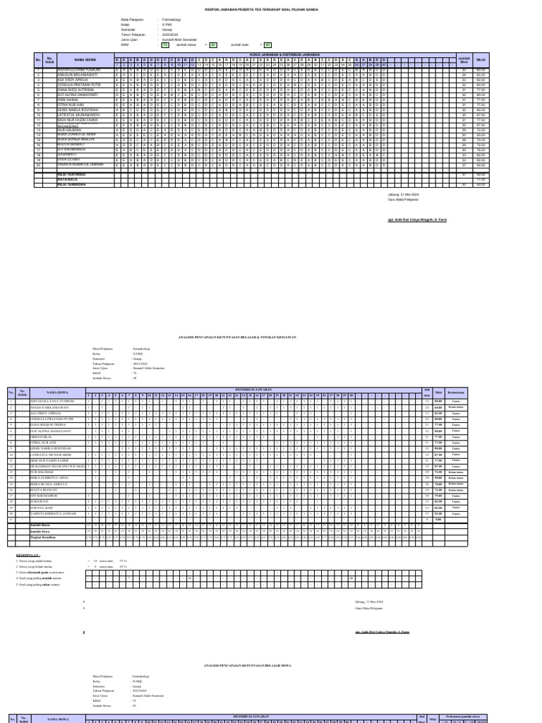 ANALISIS BUTIR SOAL PG IPAS X TSM | PDF
