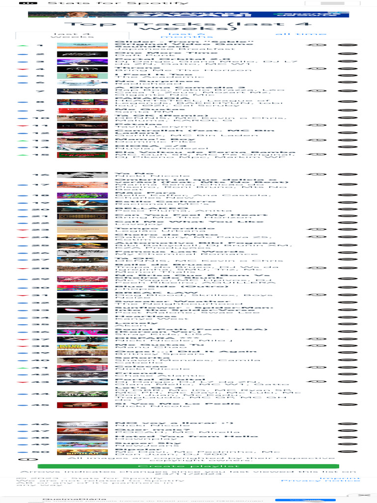 Top Tracks - Stats For Spotify 2 | PDF | Musicians | Music Industry