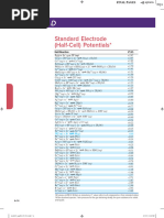 SOA and SRA Table | PDF | Redox | Chemical Process Engineering