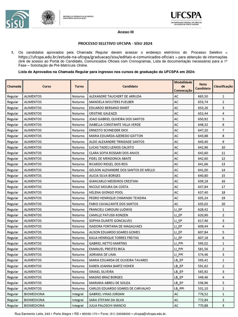 Lista de Aprovados UFCSPA 2024 | PDF