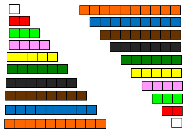 Regletas de Colores | PDF