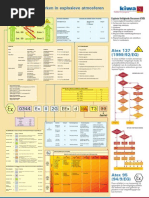 Pressure Testing Safe Distance | PDF