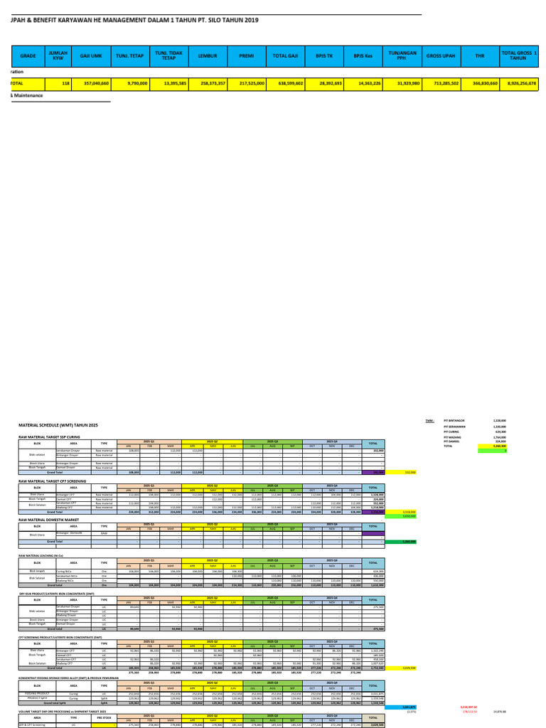Upah dan Benefit Karyawan 2019 | PDF | Materials Science | Building Engineering