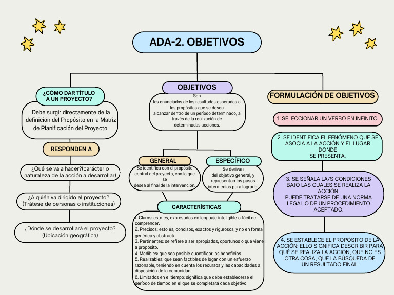 Ada-2. Objetivos | PDF