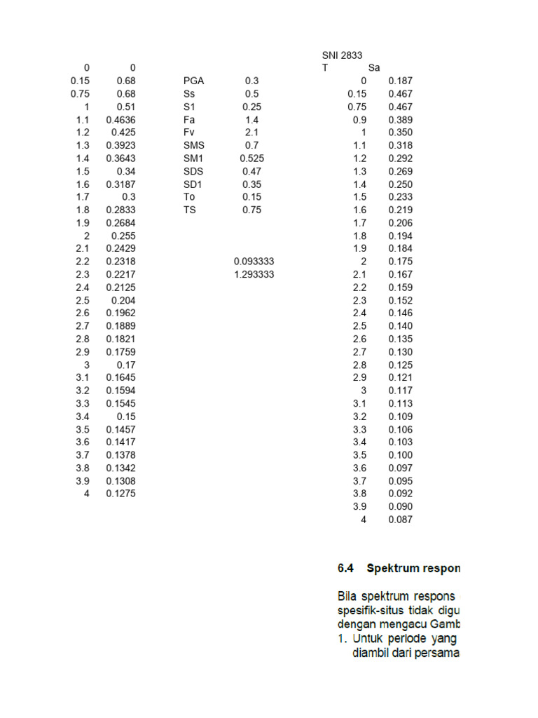 Gempa (AutoRecovered) | PDF