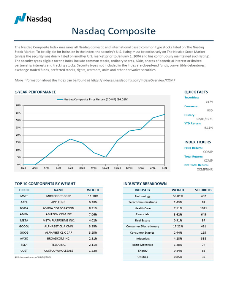 FS_COMP | PDF | Stock Market Index | Nasdaq