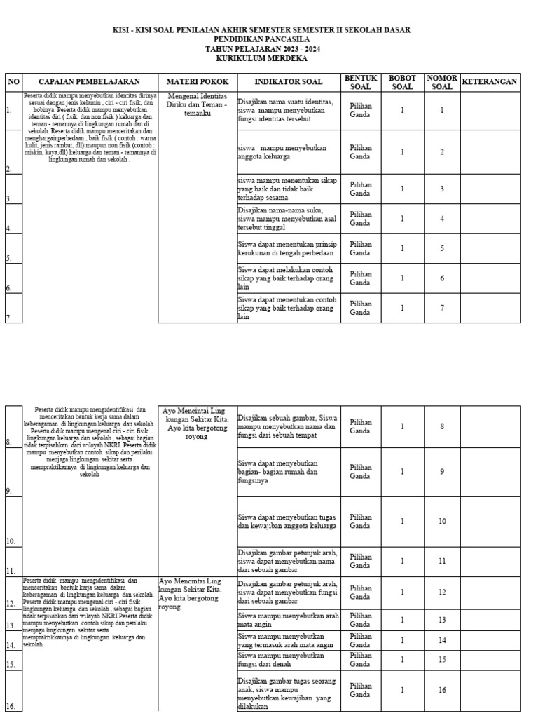 Kisi-Kisi - Asesmen Akhir Semester - Pend. Pancasila Kelas 1 - Ikm - Tahun 2023-2024 | PDF