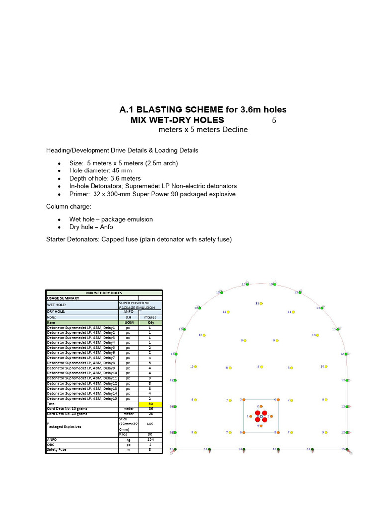blasting scheme | Download Free PDF | Projectiles | Ammunition