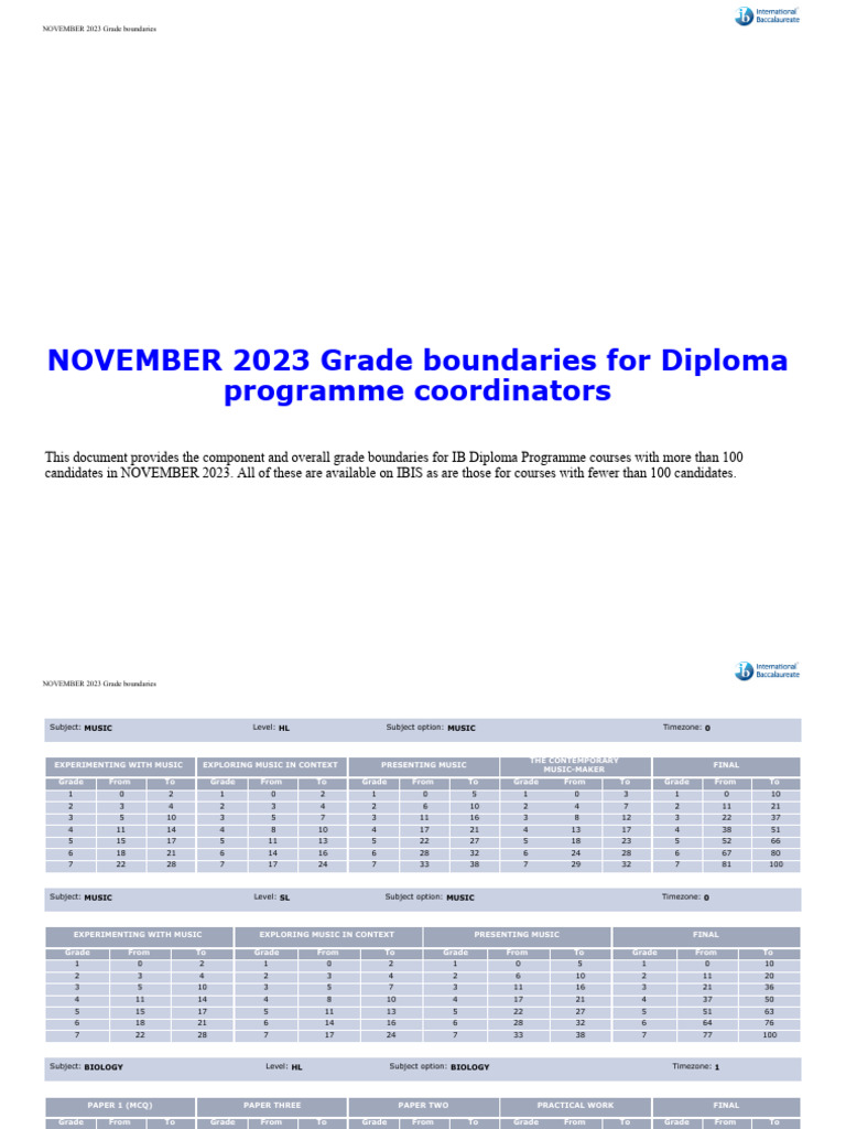 NOVEMBER 2023 Grade Boundaries | Download Free PDF | Qualifications | Student Assessment And ...