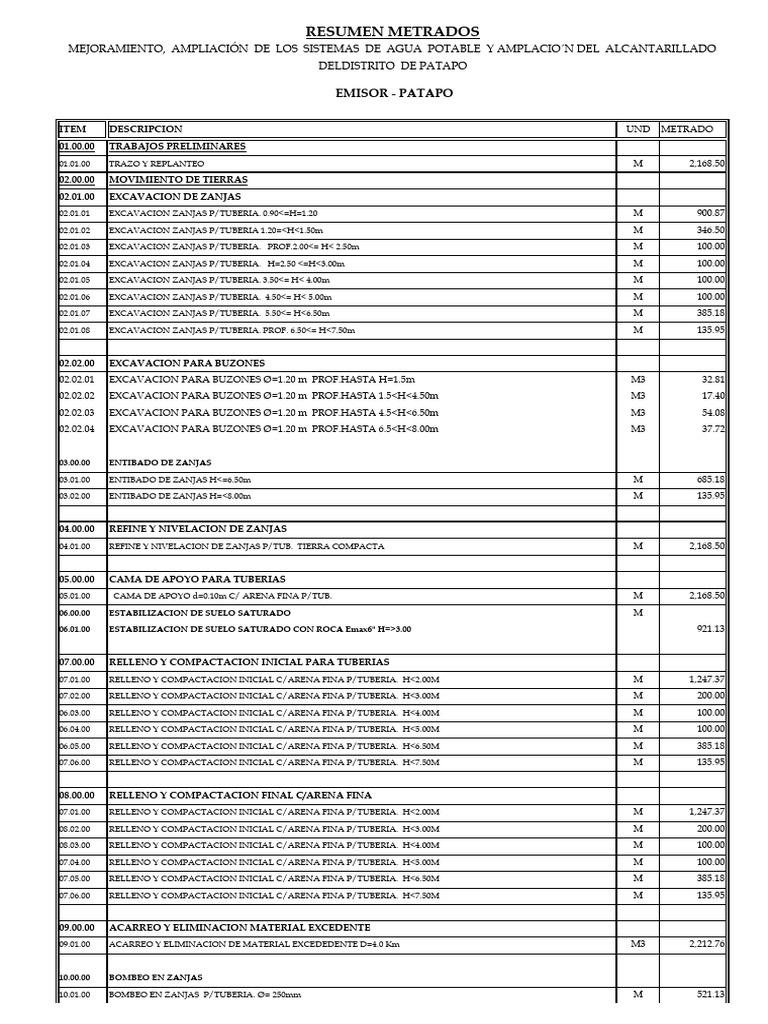 2.0 METRADO RESUMEN DE EMISOR | PDF | La contaminación del agua | Ingeniería Ambiental