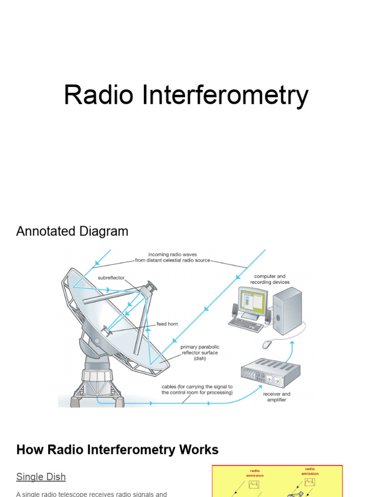 Radio Interferometry | PDF