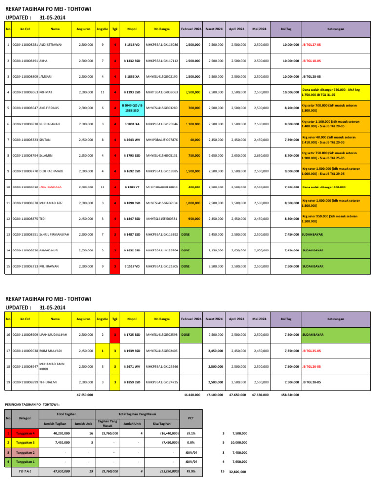 Rekap Tagihan PO Mei - Tohtowi | PDF