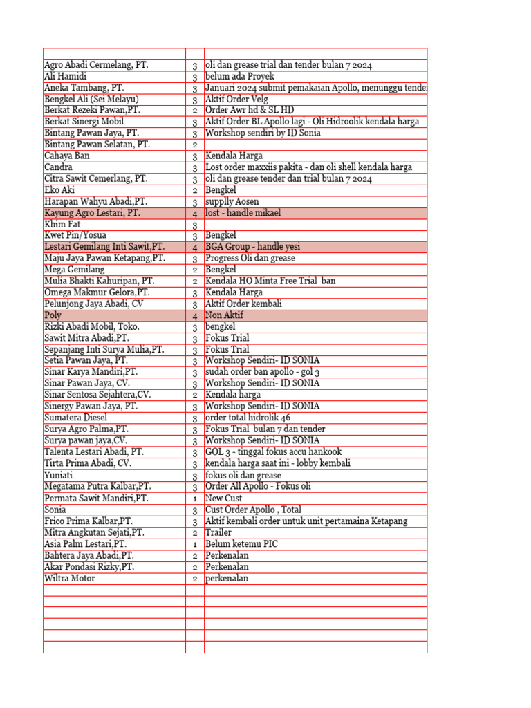 Database & Laporan Harian - Ricky | PDF